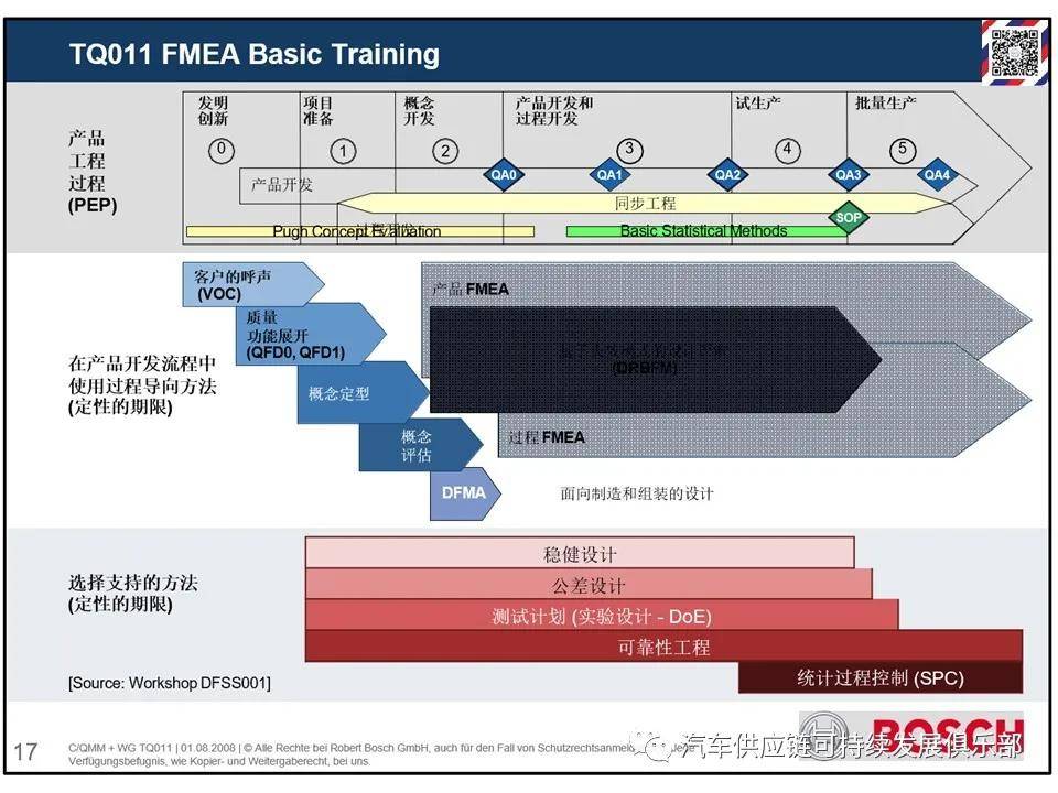 BOSCH TQ011-FMEA基础知识培训_搜狐汽车_搜狐网