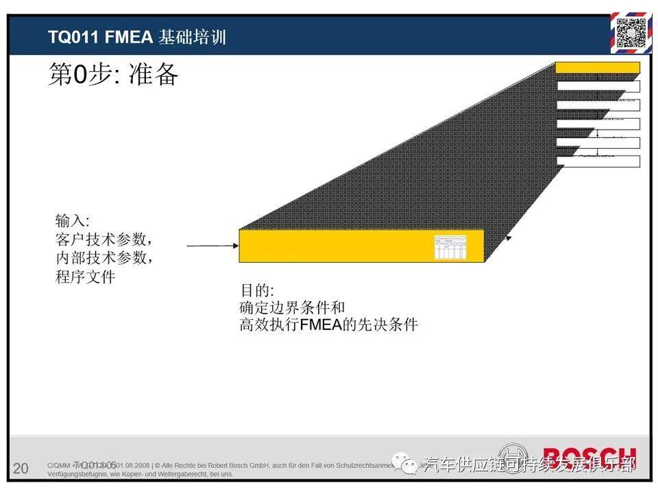 BOSCH TQ011-FMEA基础知识培训_搜狐汽车_搜狐网