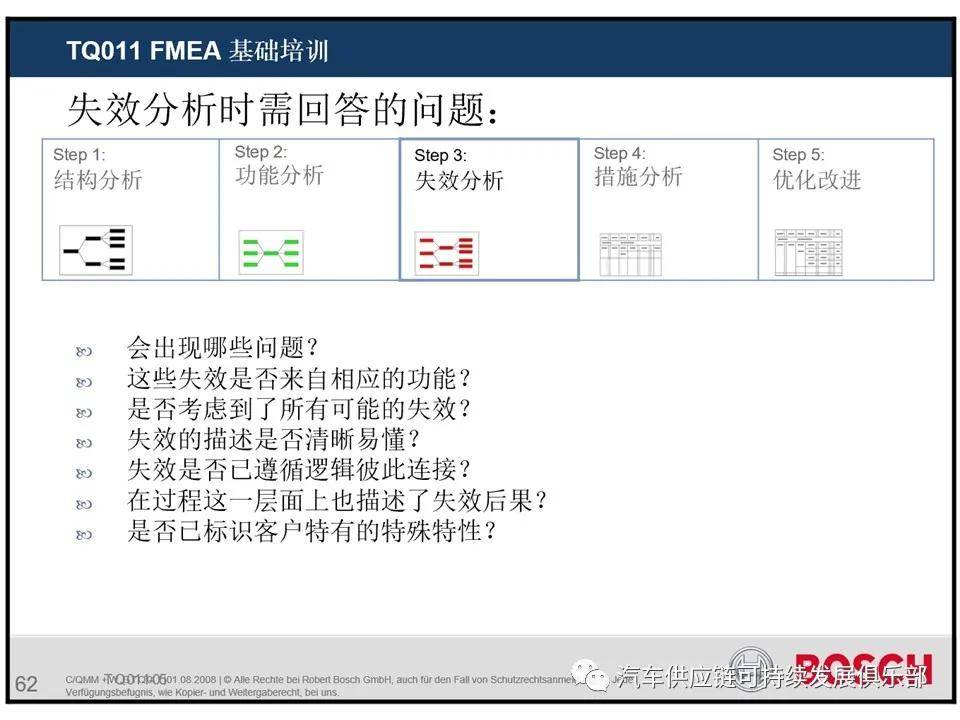 BOSCH TQ011-FMEA基础知识培训_搜狐汽车_搜狐网