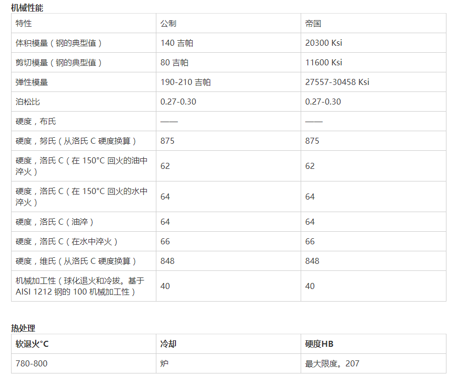 100Cr6机械性能，特性及应用_搜狐汽车_搜狐网