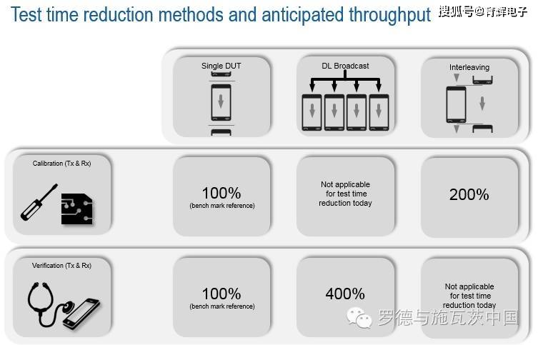 cmw100与cmw500的区别与优势有哪些？_手机_的测试_端口