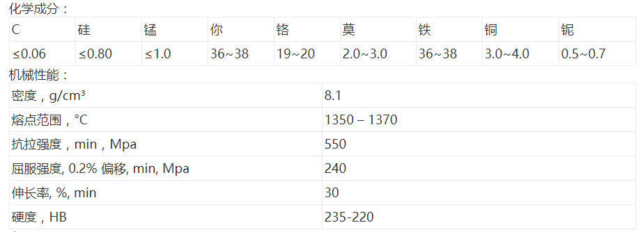 合金20（ N08020）是什么材质_加工_cr_化学