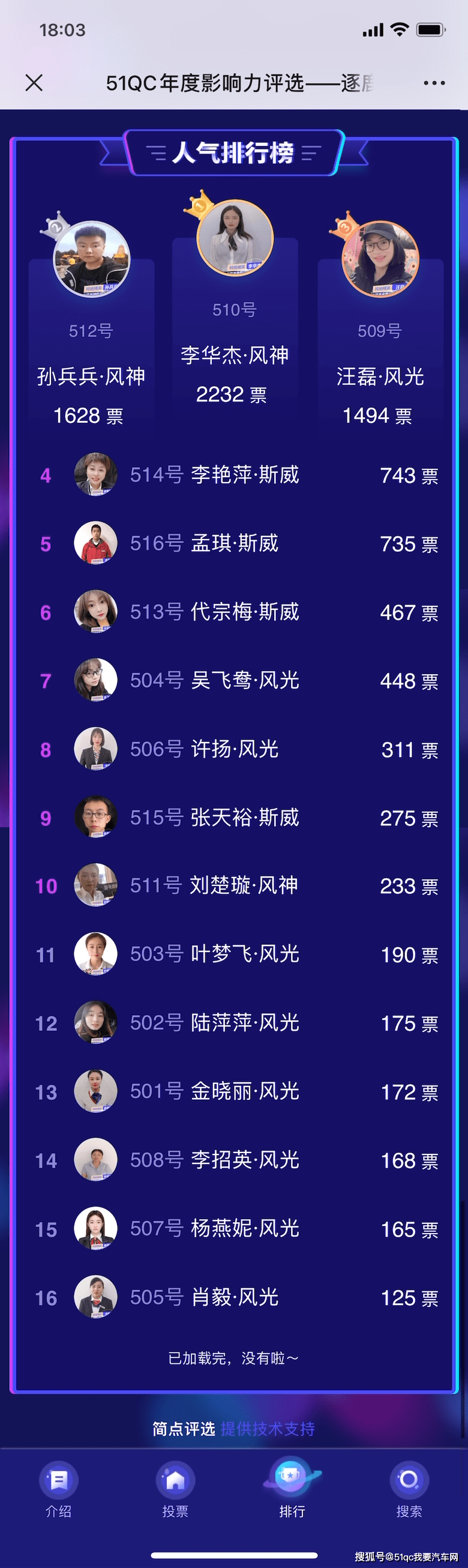 51QC年度评选票选阶段收官：一起走过2021 | 51评选_搜狐汽车_搜狐网