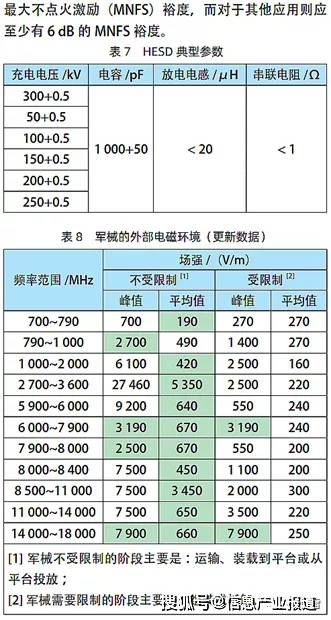 美军标 464D 初步分析_电磁_系统_环境