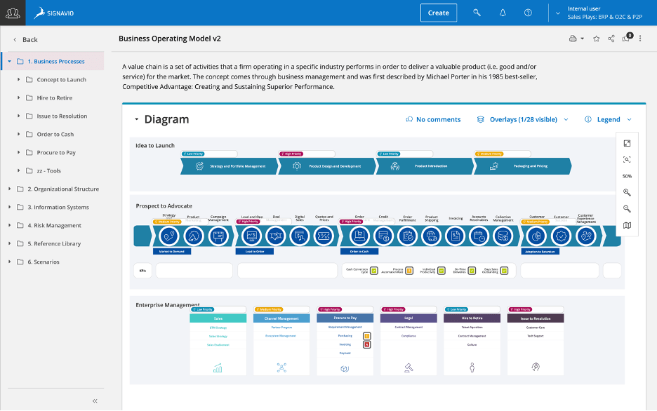 BPI如何帮助客户Rise with SAP_流程_BTaaS_分析