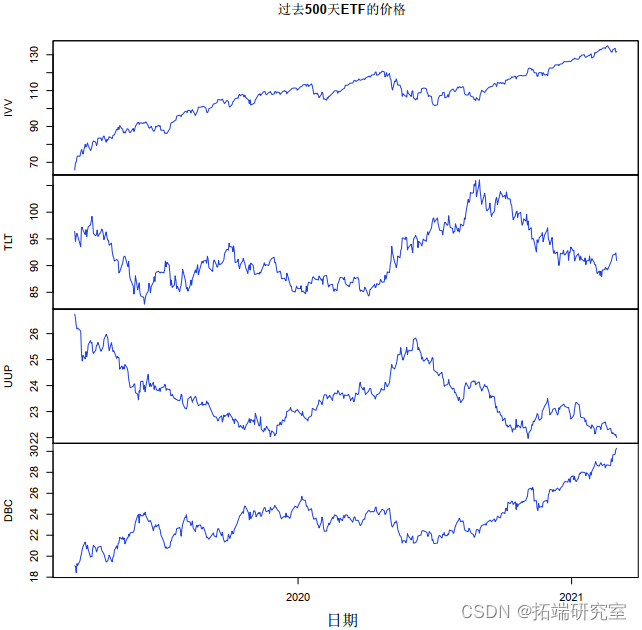 R语言Copula估计边缘分布模拟收益率计算投资组合风险价值VaR与期望损失ES_copula_变量_模型