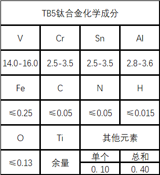 TB5（β钛合金）材料介绍_进行_处理_零件