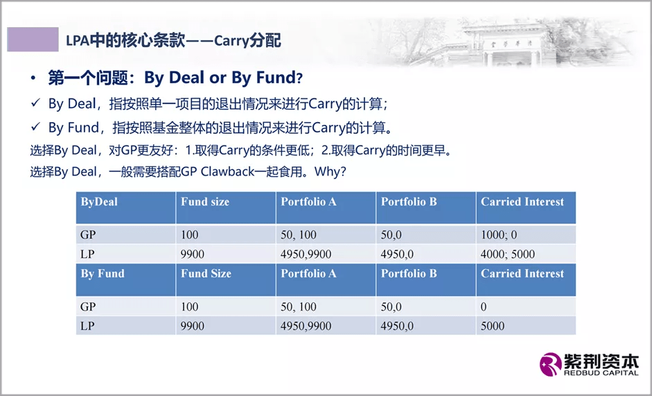 去年这么多IPO，GP的Carry怎么分，LP清楚「账本」吗？| IIR_丰厚收益_投资_私募股权基金
