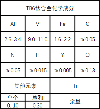 TB6(β型钛合金)材料介绍_热处理_结构_进行