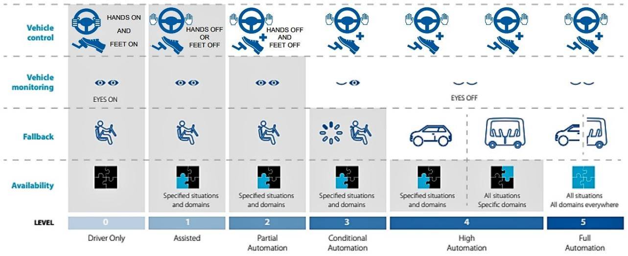 从L2+到L4：多技术路径的ADAS发展，究竟需要什么样的芯片？_搜狐汽车_搜狐网