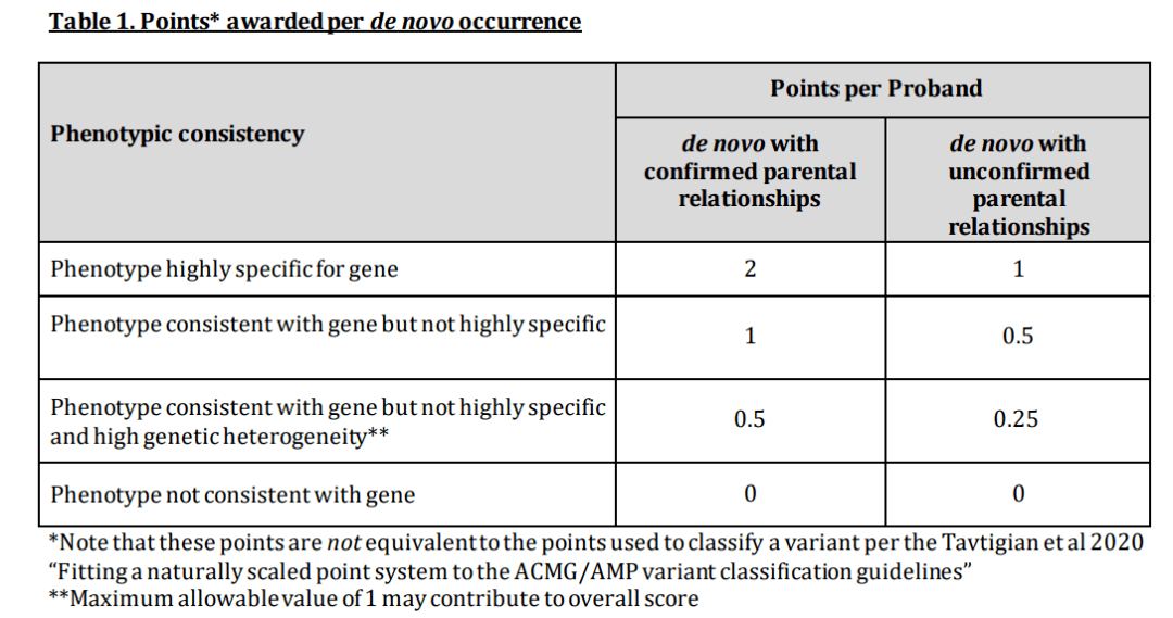 怎样看懂一份基因检测报告：给胚系突变分个类_变异_指南_证据