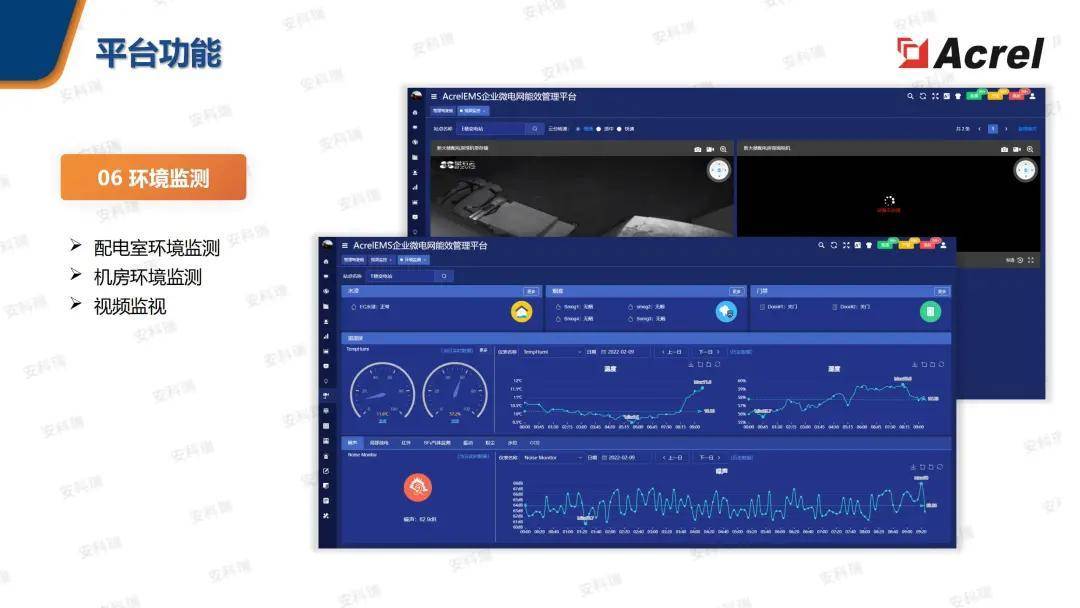Acrel EMS企业微电网能效管理平台 ——安科瑞 汤婉茹_搜狐汽车_搜狐网