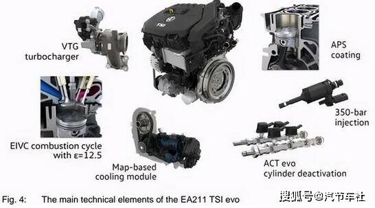 相比1.4TSI性能提升不大 但为何EA211 1.5T EVO2如此受到关注？_搜狐汽车_搜狐网