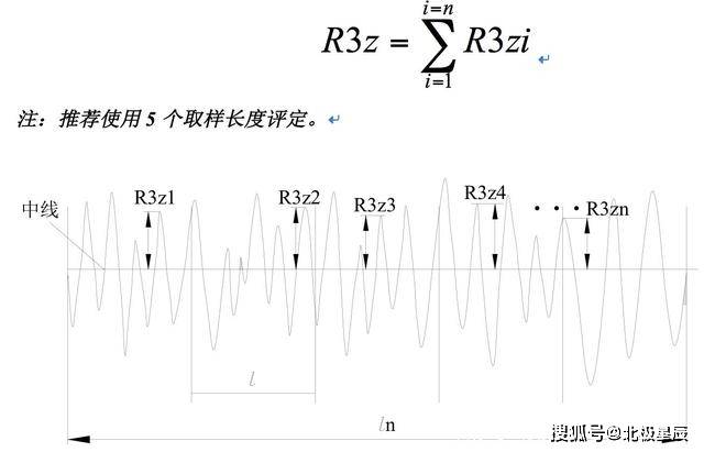 粗糙度仪参数Ra、Rq、Rz、Rt、Rp、Rv、RS、RSm、Rmr等_轮廓_取样_长度