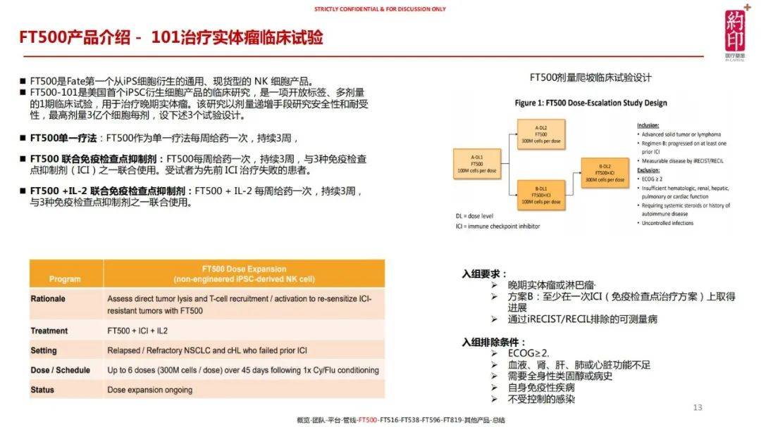 从Fate技术演化看iPS NK/CAR-NK的机会和挑战_细胞_临床_产品