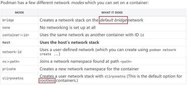 Podman 保姆级使用教程_容器_kernel_Docker