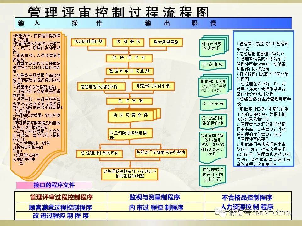 干货｜COP/MP/SP三大过程流程图，详解IATF16949标准要求_搜狐汽车_搜狐网