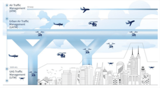 升维思考！一份来自空客对于UAM的解答_飞行_直升机_运营