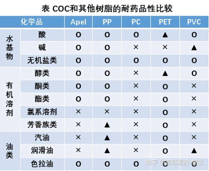 分析COC/COP 环烯烃共聚物/聚合物 - 气体汇