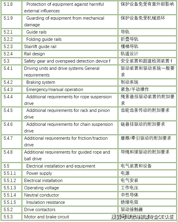 楼梯升降椅CE认证-EN81-40:2020详解 - 液压汇