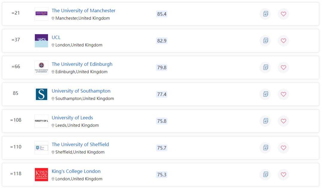 重磅！2022QS世界大学学科排名发布UCL蝉联9年第一，LSE赶超剑桥_细分_研究_学术