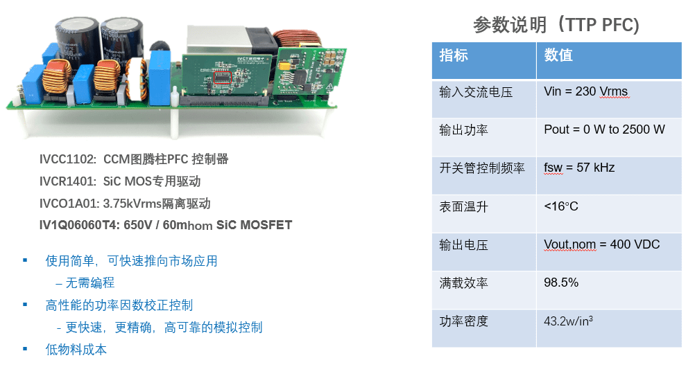 瞻芯电子2500W 图腾柱 PFC电源方案量产，采用自家PFC控制器 IVCC1102_电压_碳化硅_开发