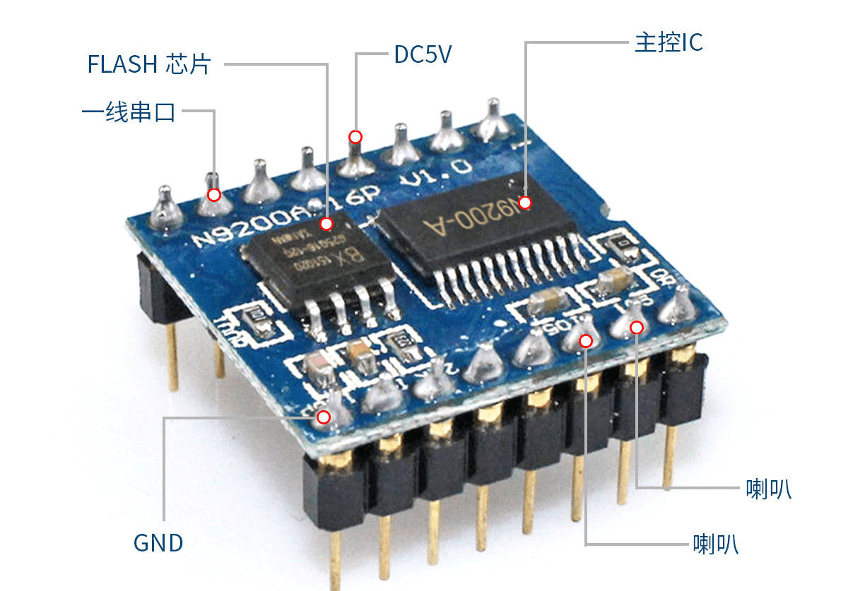 MP3音乐芯片被广泛应用到哪些场合？_语音提示_报警_支持