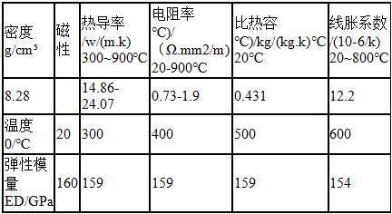 GH2907耐温多少度不形变GH2907合金真空感应熔炼锻制棒_组织_进行_晶粒