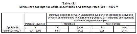 UL 2237 – 工业及机器人自动化所用连接器做UL认证知识介绍_测试_接地_Power