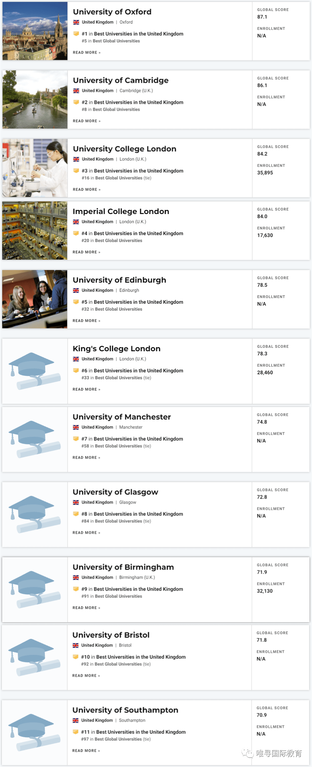 英国留学｜最值得看的大学排名是？_搜狐网