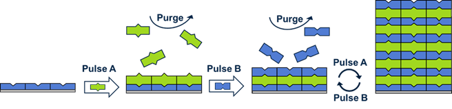 粉末原子层沉积PALD_薄膜_厦门_科技
