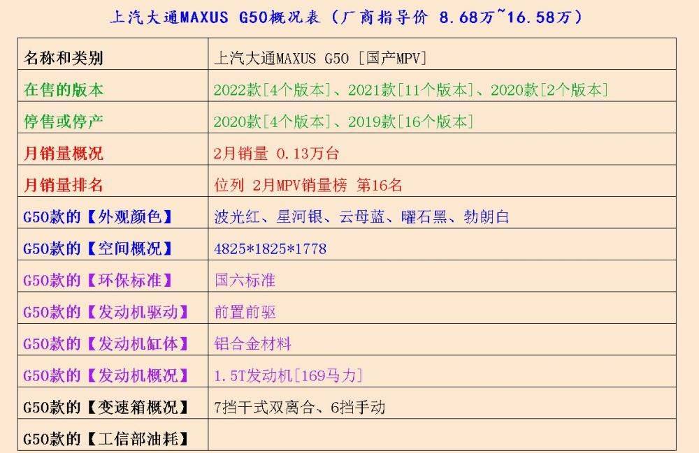 这些都是高颜值的好车，究竟谁才是MPV阵营的香饽饽呢？_搜狐汽车_搜狐网