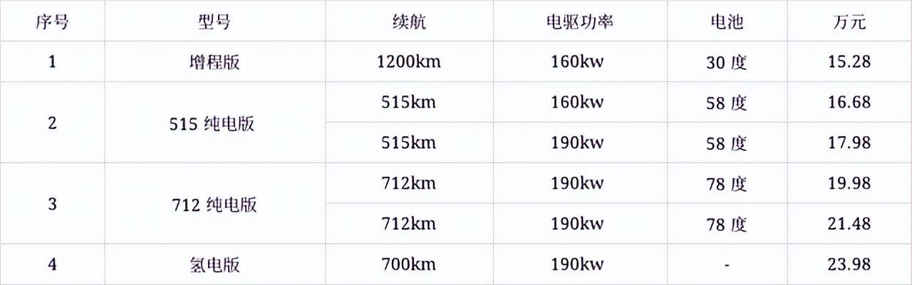 小鹏P5劲敌，长安深蓝C385 15.28万元起售价被泄漏？_搜狐汽车_搜狐网