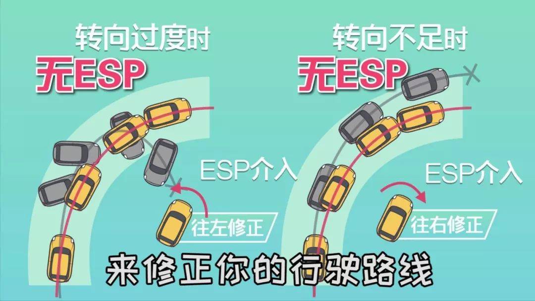 如此重要的ESP，在这几种情况下你可以放心关闭！_搜狐汽车_搜狐网