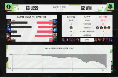 久久送饭之——2022MSI Day1下饭神操作合集_成功_Keria_比赛