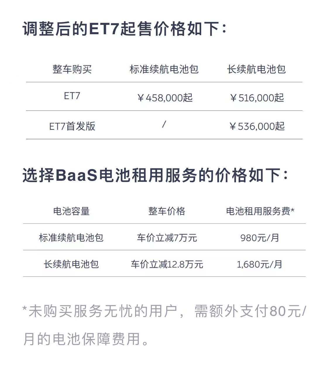 因原材料价格持续上涨，蔚来ET7全系价格上涨1万元_搜狐汽车_搜狐网