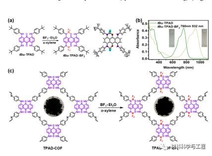 吉林大学《Angew》：超亲水性COF，用作光热水蒸发材料！_太阳能_变化_效率