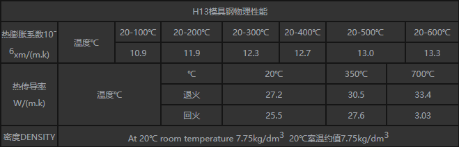 H13模具钢的具体性能与参数_硬度_能力_合金