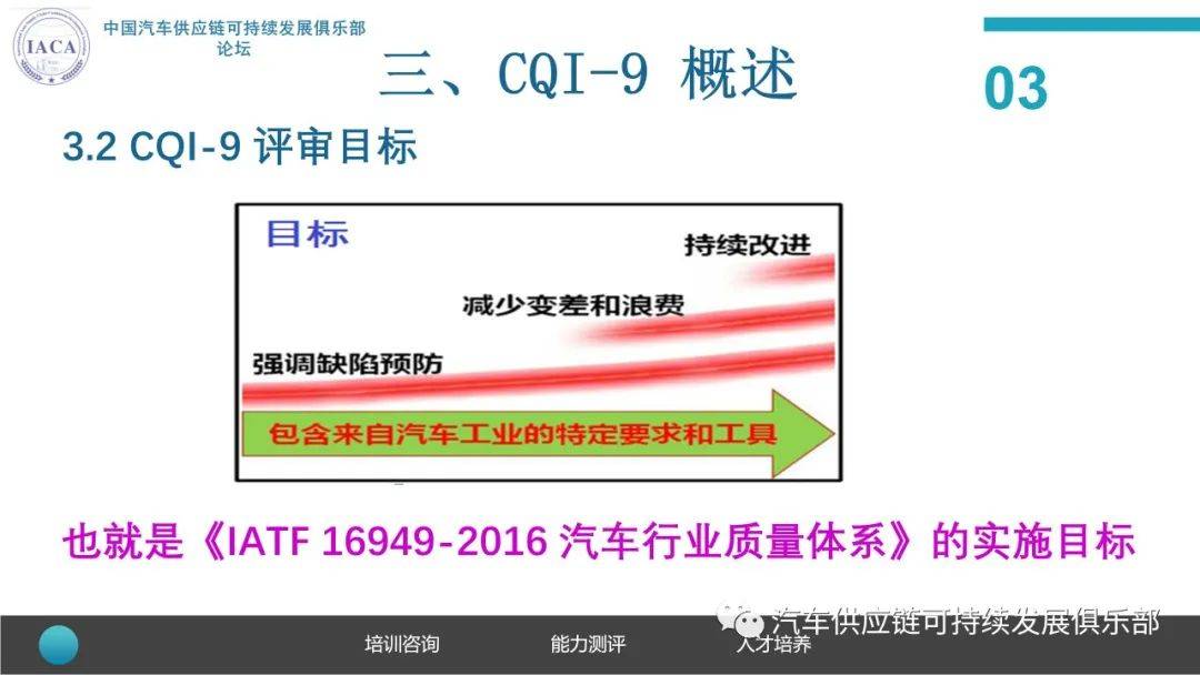 干货｜CQI-9 热处理系统评审 理解与实施_搜狐汽车_搜狐网