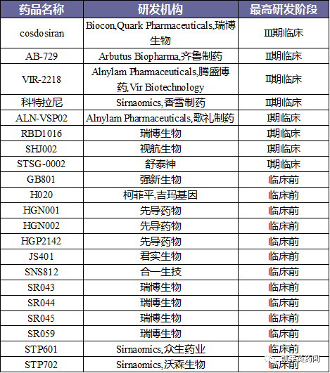Centyrin-siRNA 偶联物的重大突破： Aro更新数据证明ABX1100治疗庞贝病的潜力_药物_疾病_疗法