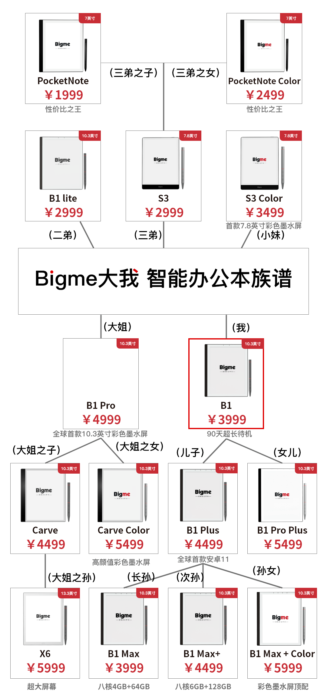 新品 | Bigme 彩色墨水屏智能办公本 PocketNote Color 发布，首发价仅2399元_会议_笔记_方言