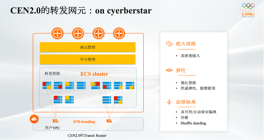技术干货丨云企业网CEN2.技术揭秘_网络_控制_能力