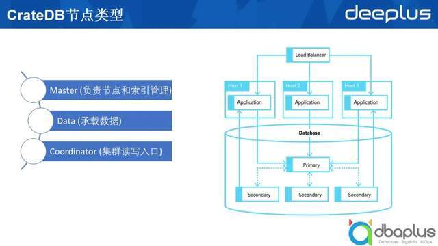 基于ES的开源分布式SQL数据库，CrateDB适用于哪些场景？_MongoDB_支持_访问