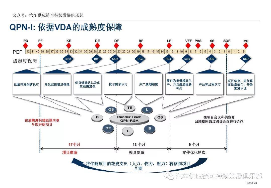 干货| 大众公司QPN-I 管理介绍_搜狐汽车_搜狐网