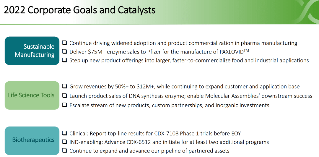 合成生物学翘楚：Codexis，新冠肆虐下业绩持续增长_公司公告_治疗_药物