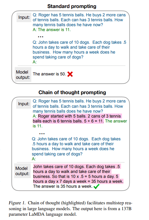 AI在线求鼓励？这些人一句话让GPT-3算术准确率提升61%_prompt_Let_模型
