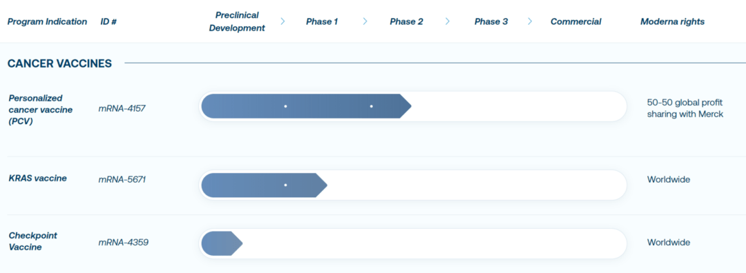 CureVac：新冠疫苗失败，mRNA疫苗该转向何方？_myNEO_患者_癌症