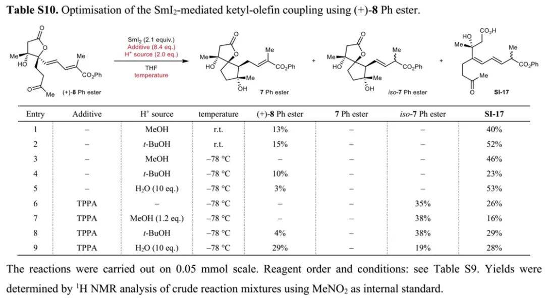 二碘化钐介导的环化反应：(−)-Phaeocaulisin A的首次全合成_化合物_Figure_Chem