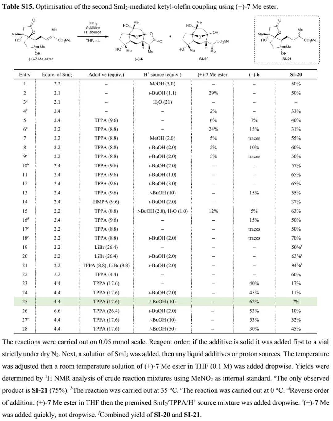 二碘化钐介导的环化反应：(−)-Phaeocaulisin A的首次全合成_化合物_Figure_Chem