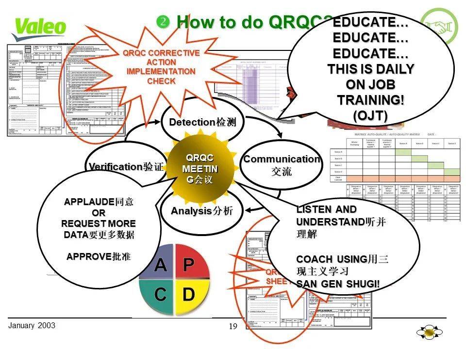 质量中的QRQC是什么？法雷奥这款经典培训教材说明白了_搜狐汽车_搜狐网
